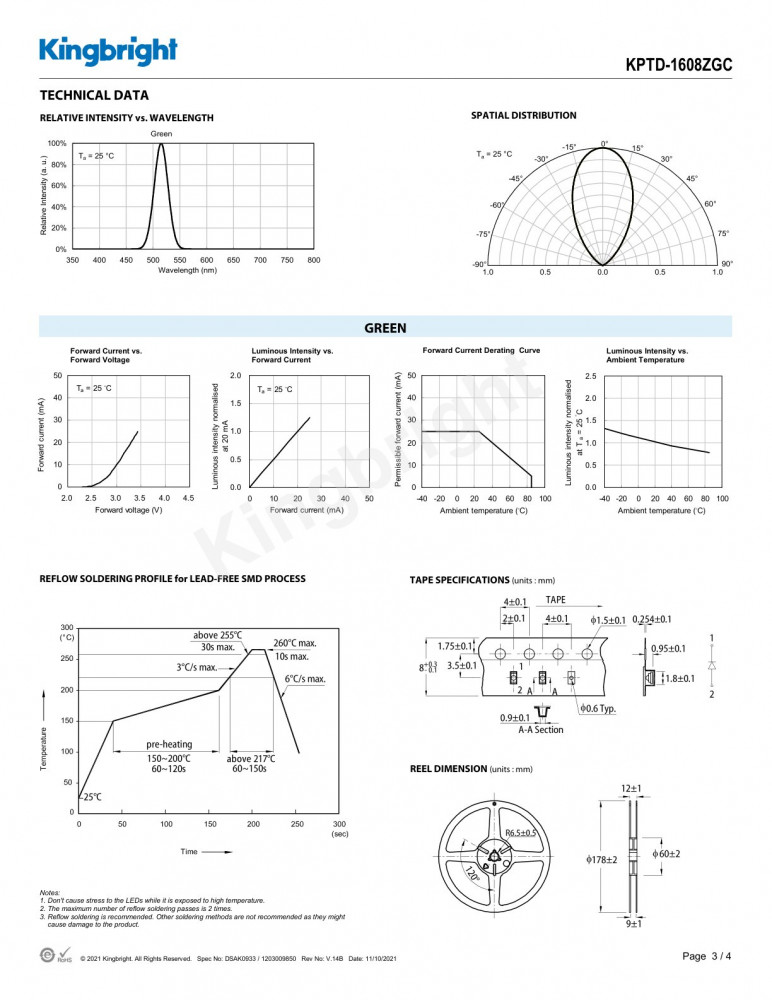 KPTD-1608ZGC datasheet page 3