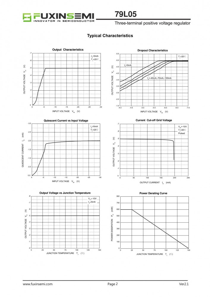 79L05 datasheet page 2