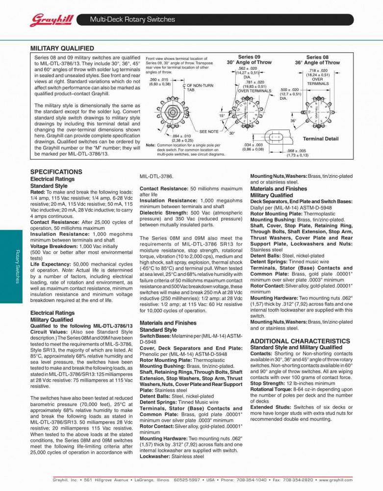Grayhill Series 08 and 09 datasheet page 5