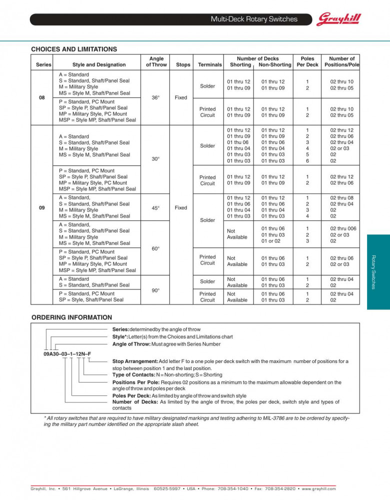 Grayhill Series 08 and 09 datasheet page 6