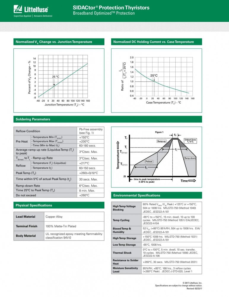 SEP0640Q38CB datasheet page 3