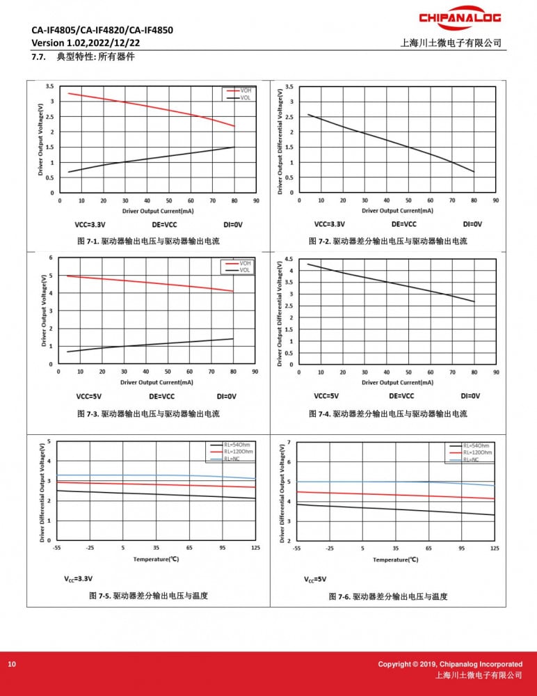 CA-IF48xx datasheet page 10