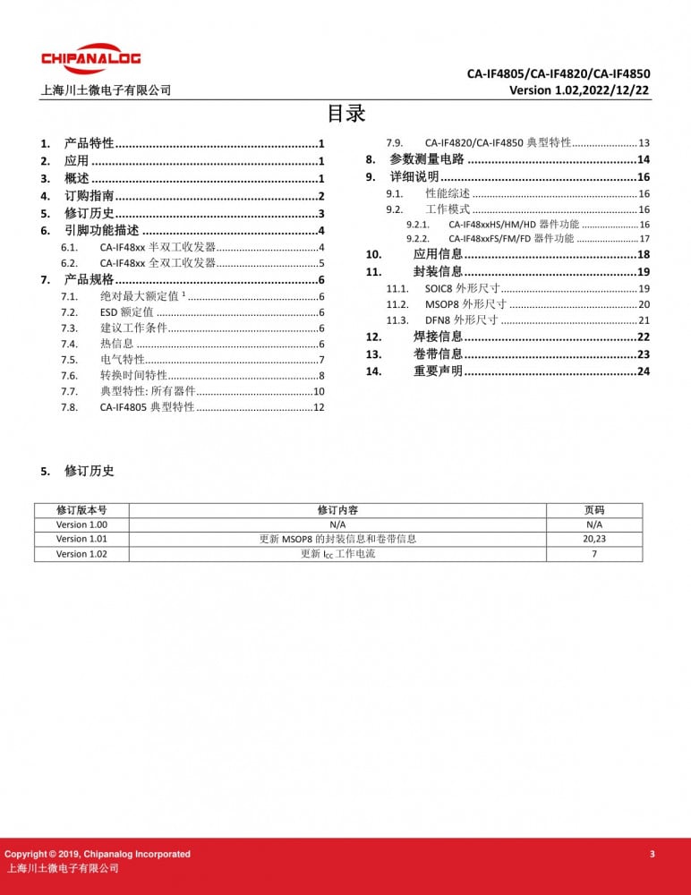 CA-IF48xx datasheet page 3