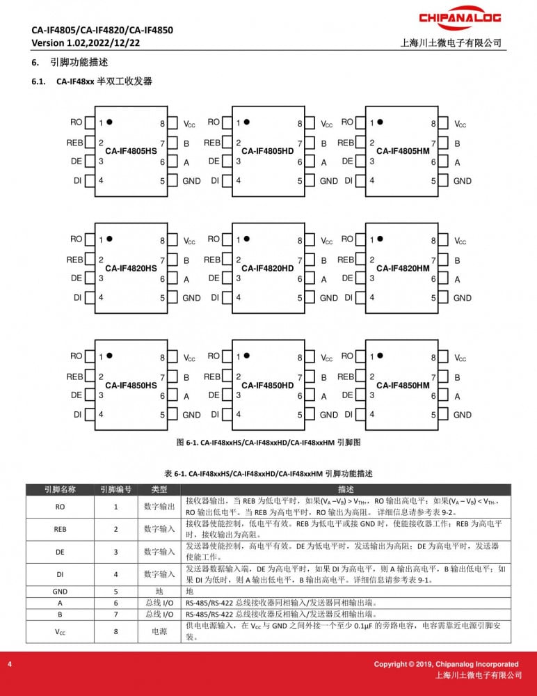 CA-IF48xx datasheet page 4