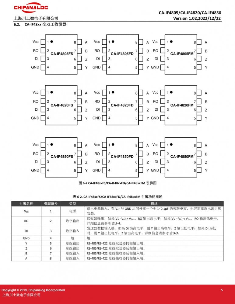 CA-IF48xx datasheet page 5