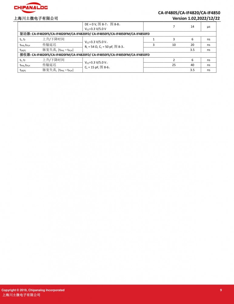 CA-IF48xx datasheet page 9