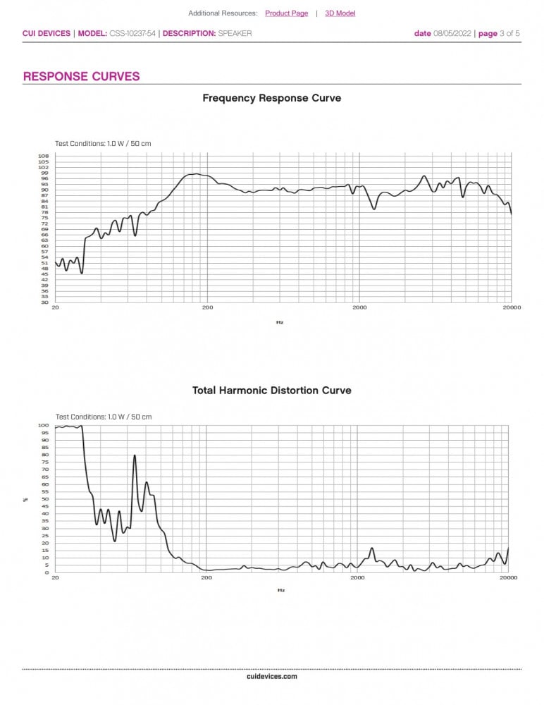 CSS-10237-54 datasheet page 3