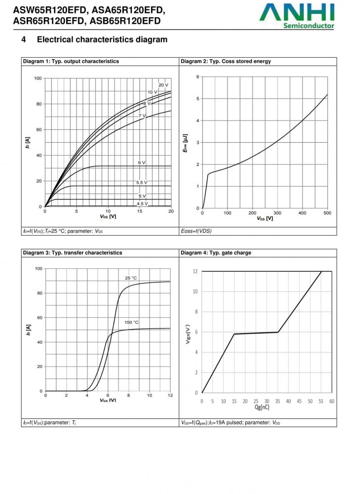 ASB65R120EFD datasheet page 6