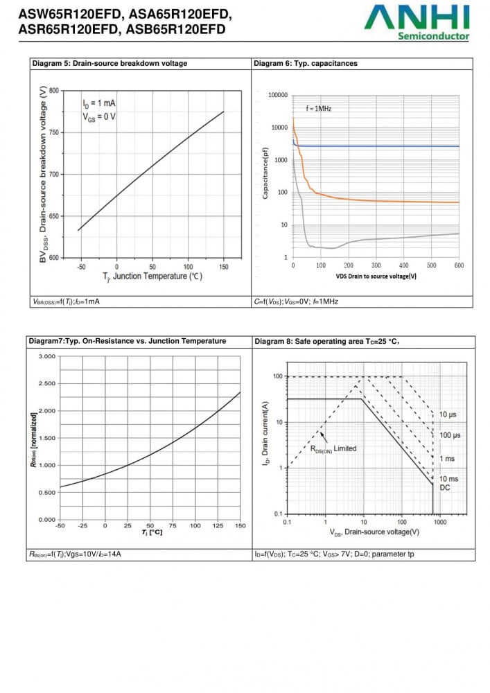 ASB65R120EFD datasheet page 7