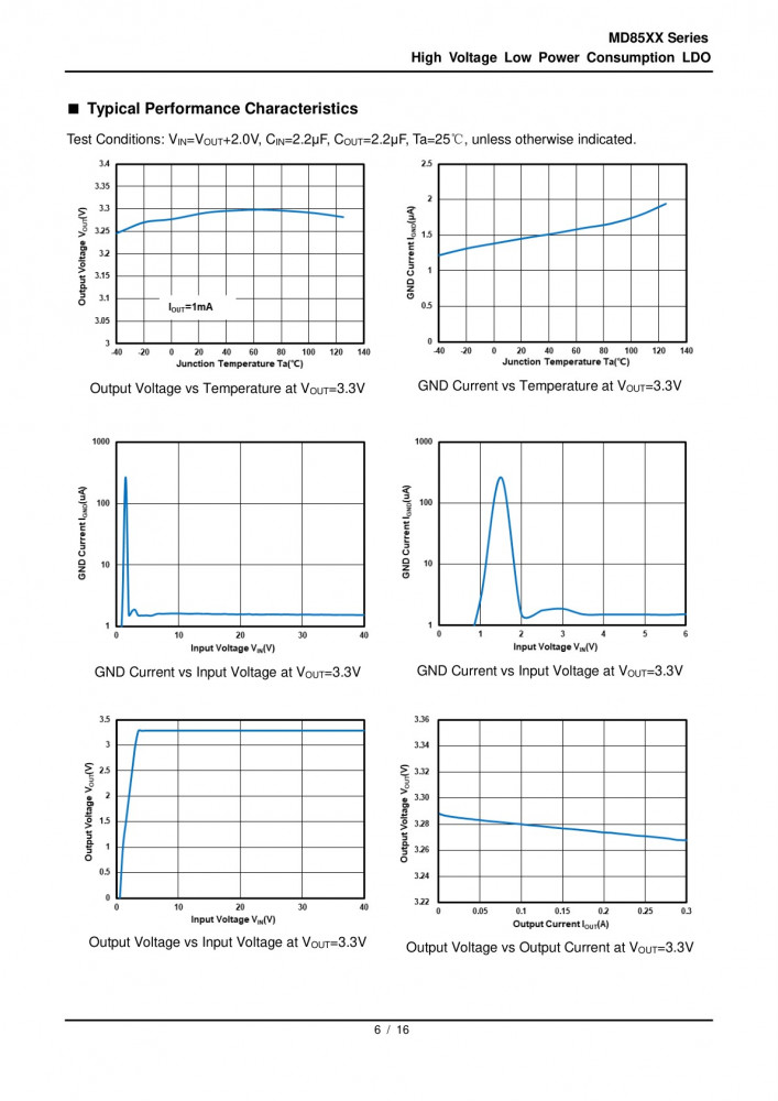 MD85XX datasheet page 6