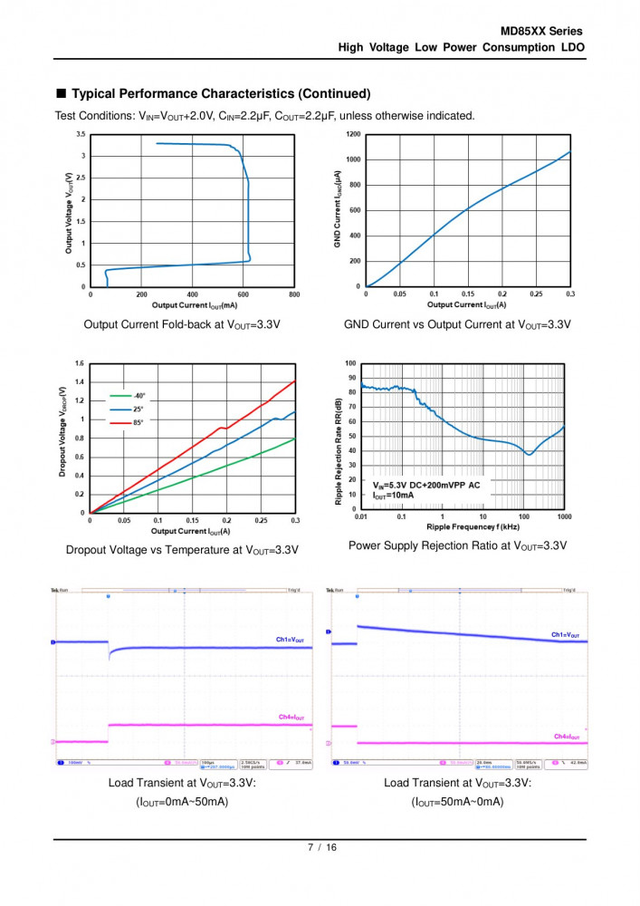 MD85XX datasheet page 7