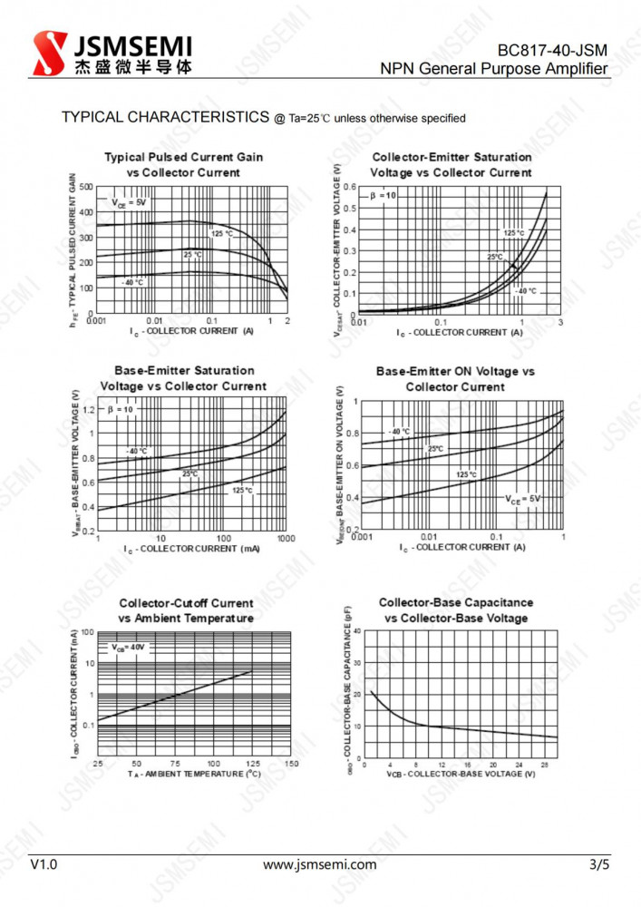 BC817-40-JSM datasheet page 3