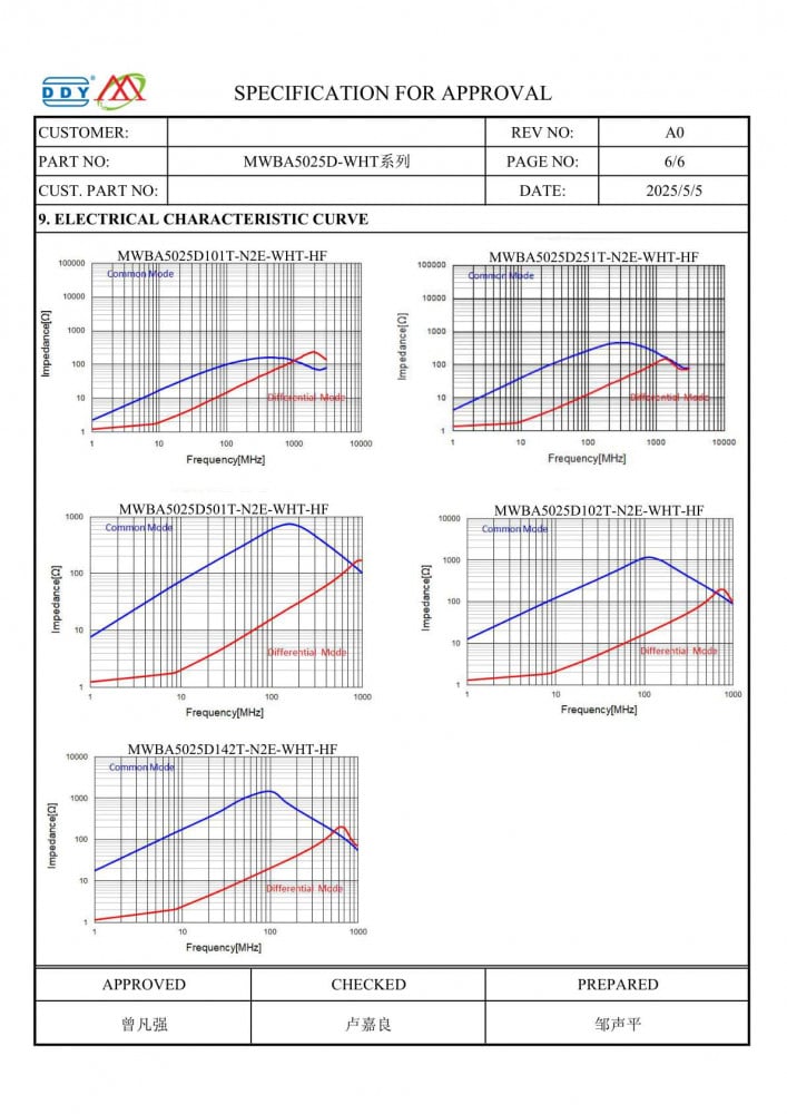 MWBA5025D-WHT specification page 7