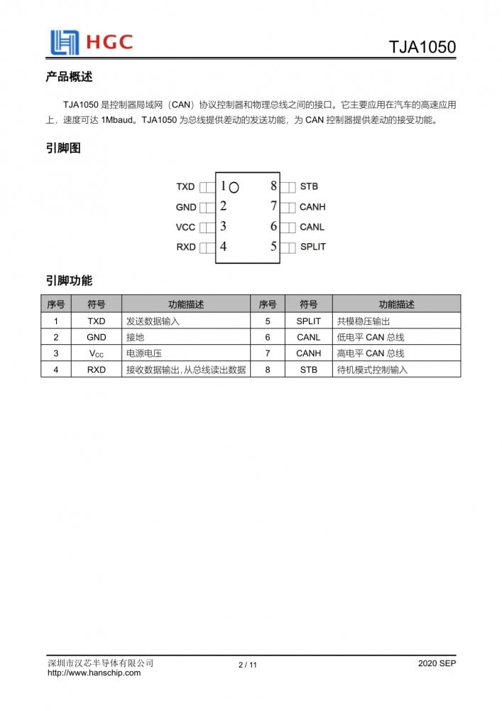 TJA1050DRG datasheet page 2