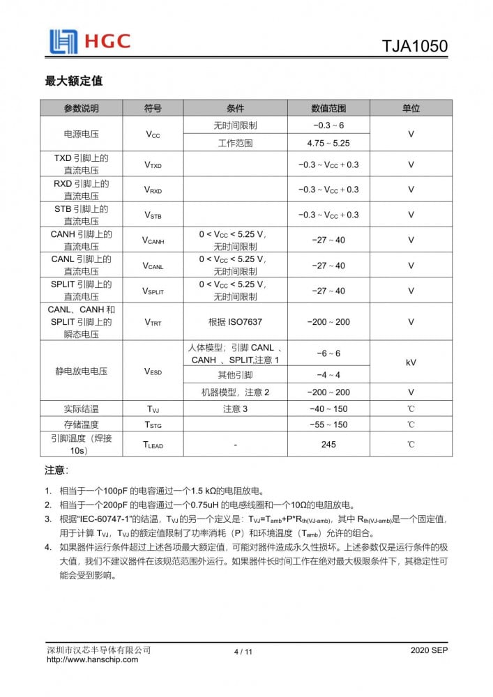 TJA1050DRG datasheet page 4