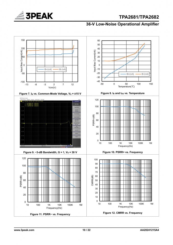 TPA2682-VS1R datasheet page 10