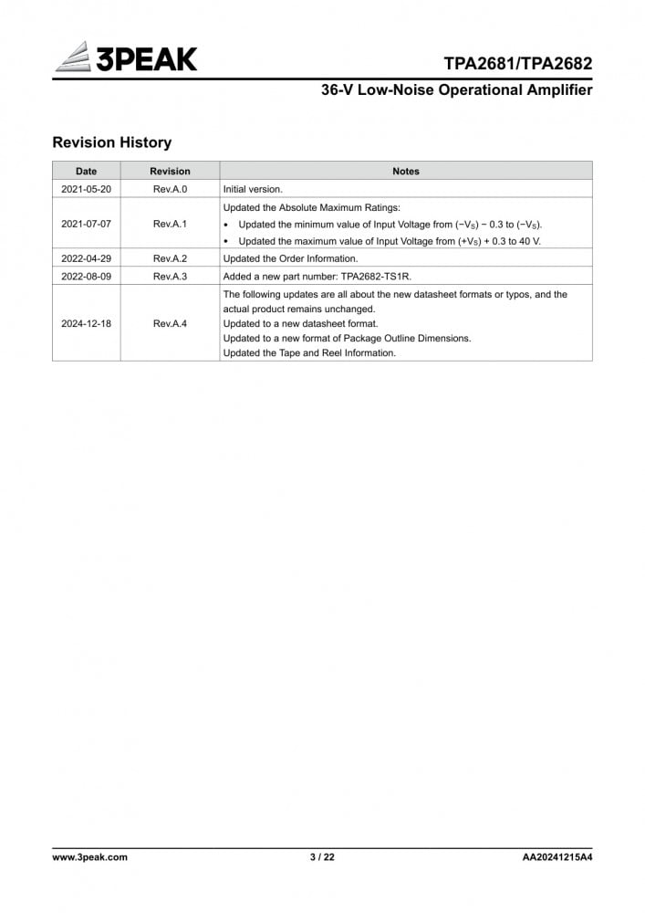 TPA2682-VS1R datasheet page 3