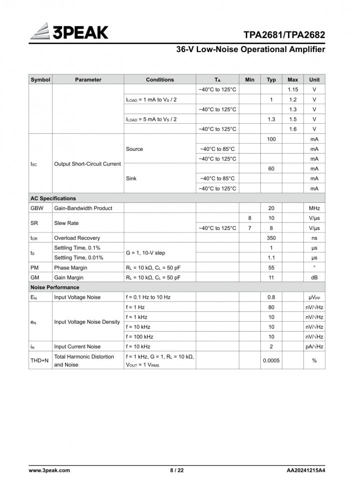 TPA2682-VS1R datasheet page 8