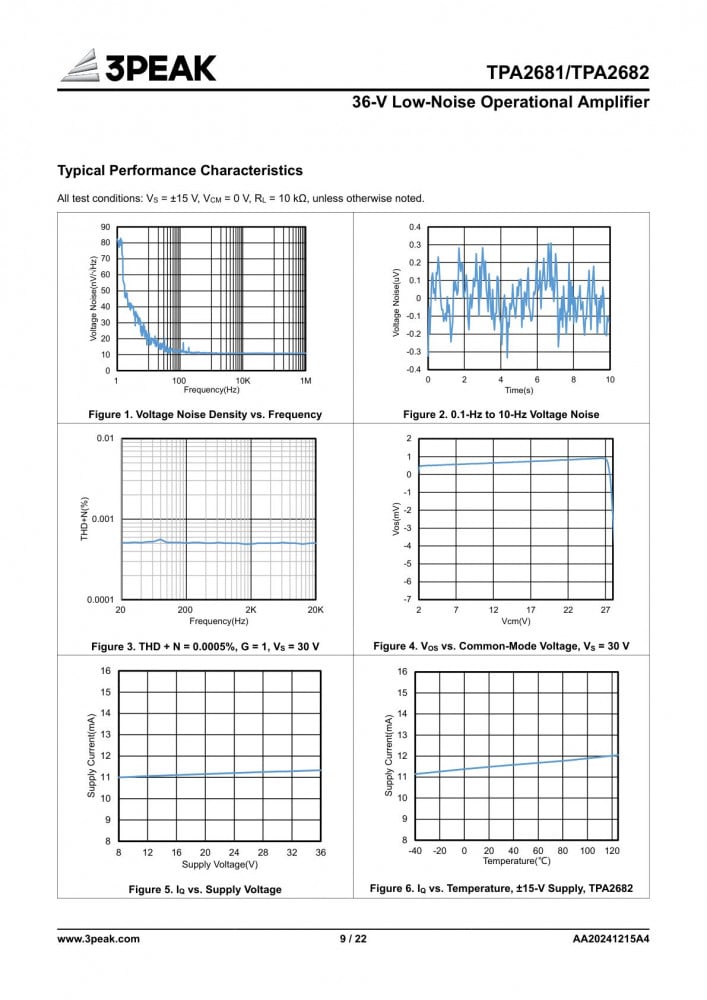 TPA2682-VS1R datasheet page 9
