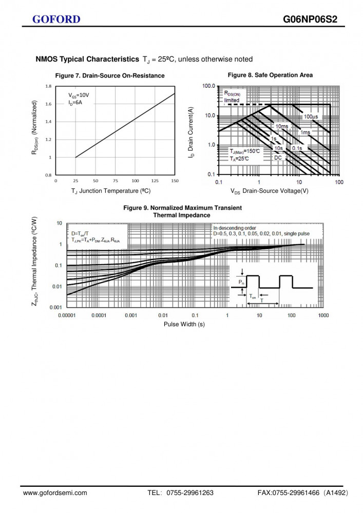 G06NP06S2 datasheet page 5