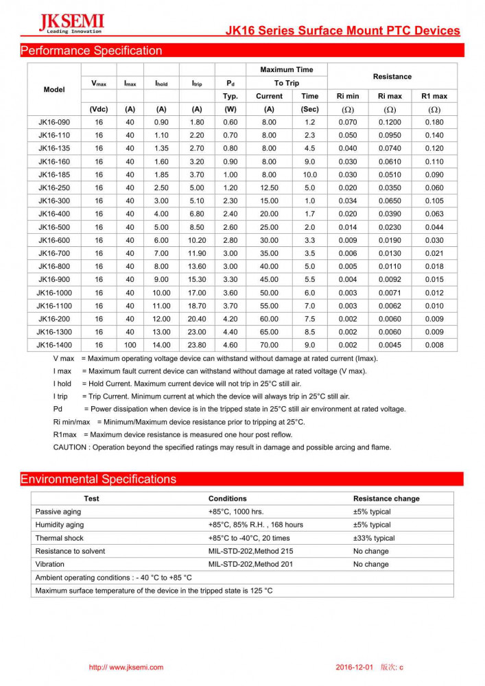 JK16 series datasheet page 1