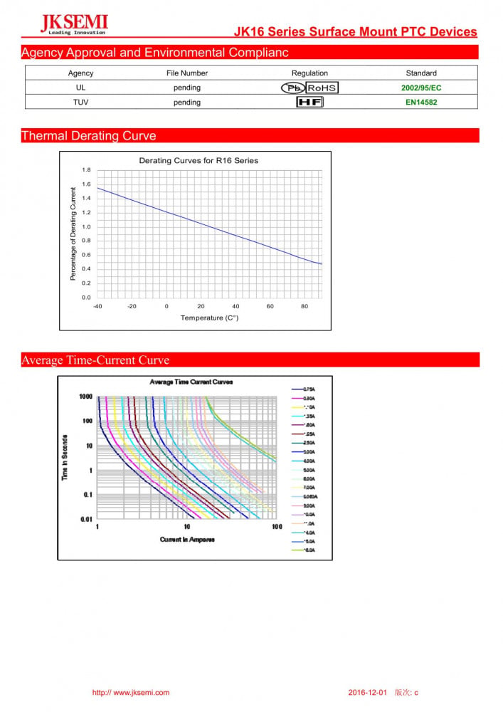JK16 series datasheet page 2