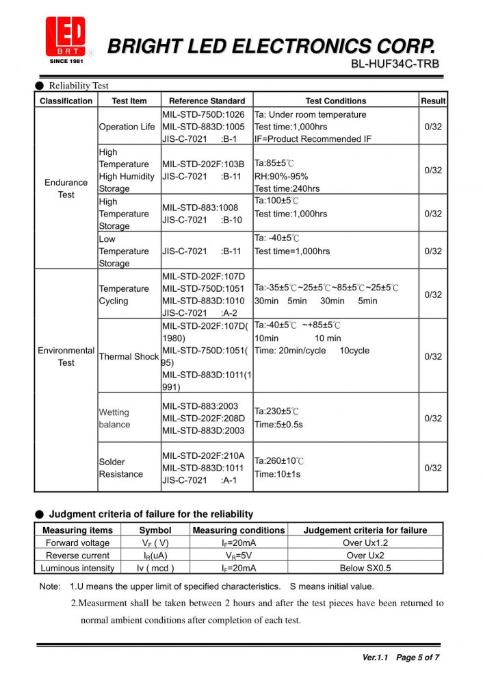 BL-HUF34C-TRB datasheet page 5