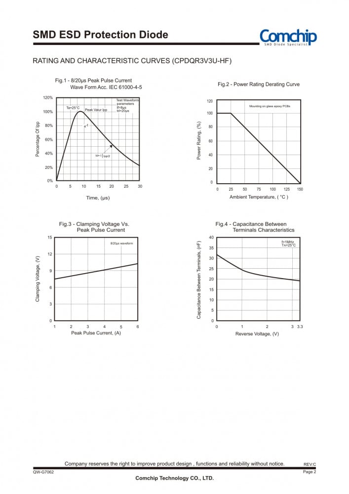 CPDQR3V3U-HF datasheet page 2