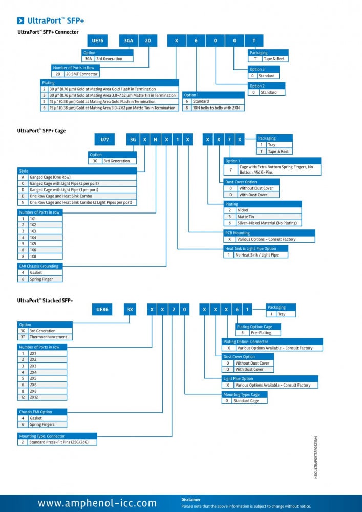 Amphenol UltraPort SFP+ technical document page 3