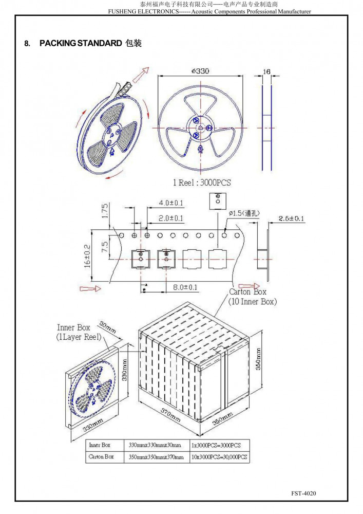FUET-4020 reliability test and packing
