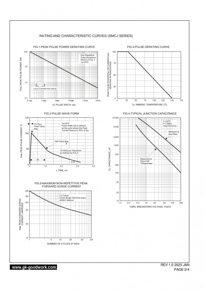 GOODWORK SMCJ160A datasheet page 2
