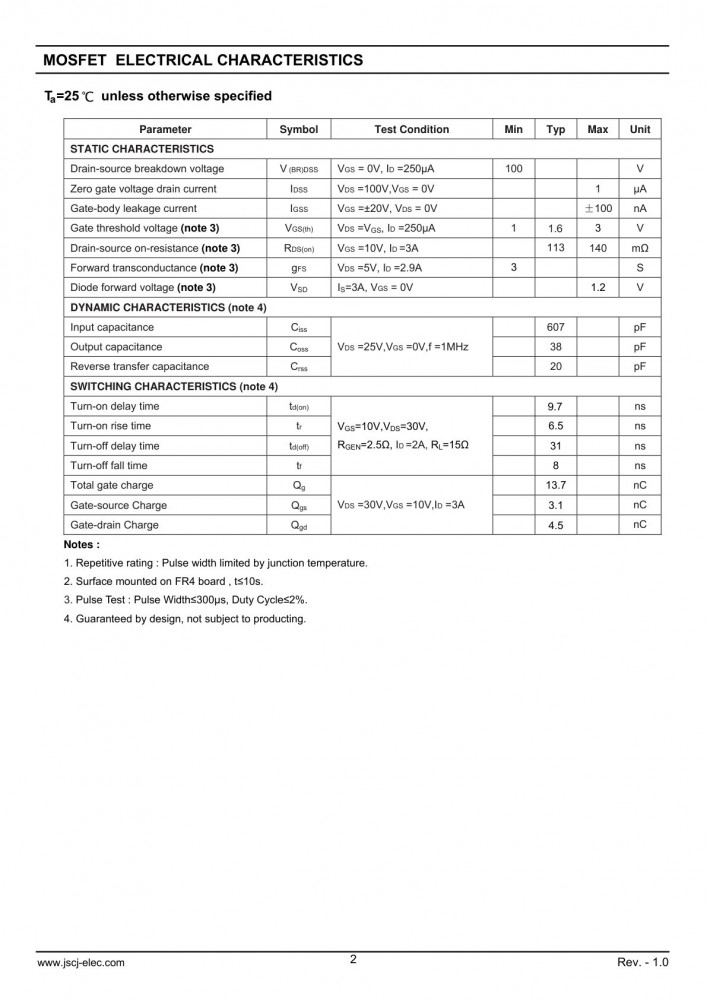 CJA03N10S datasheet page 2