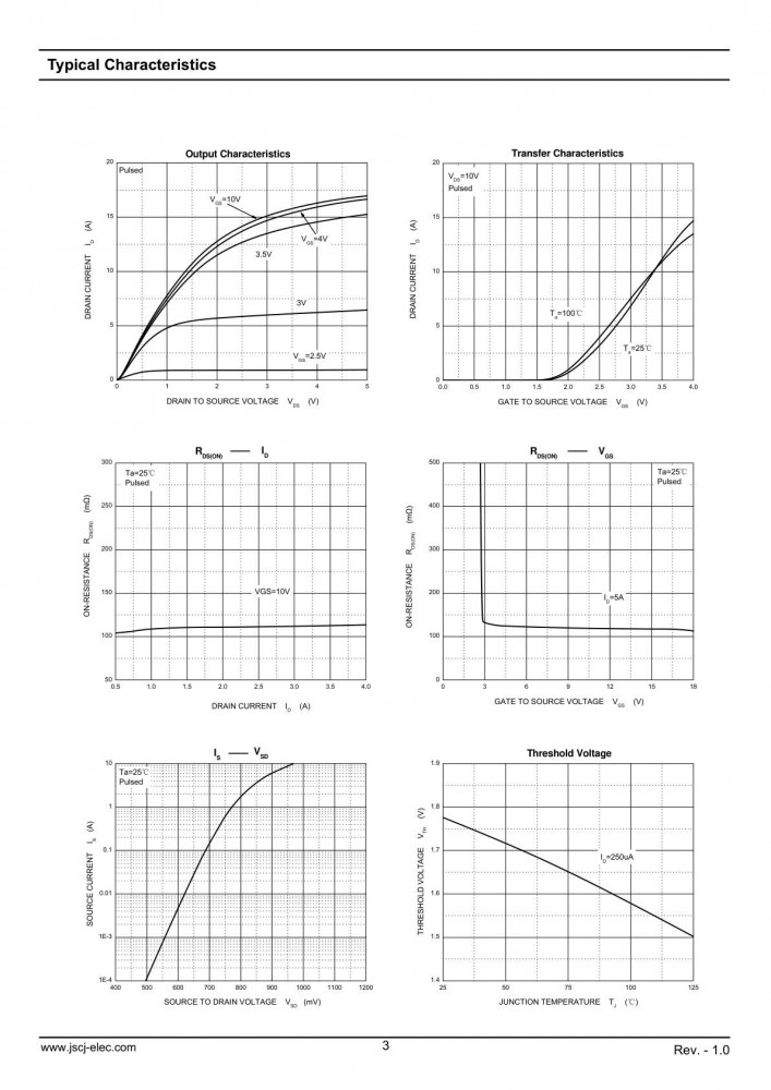 CJA03N10S datasheet page 3