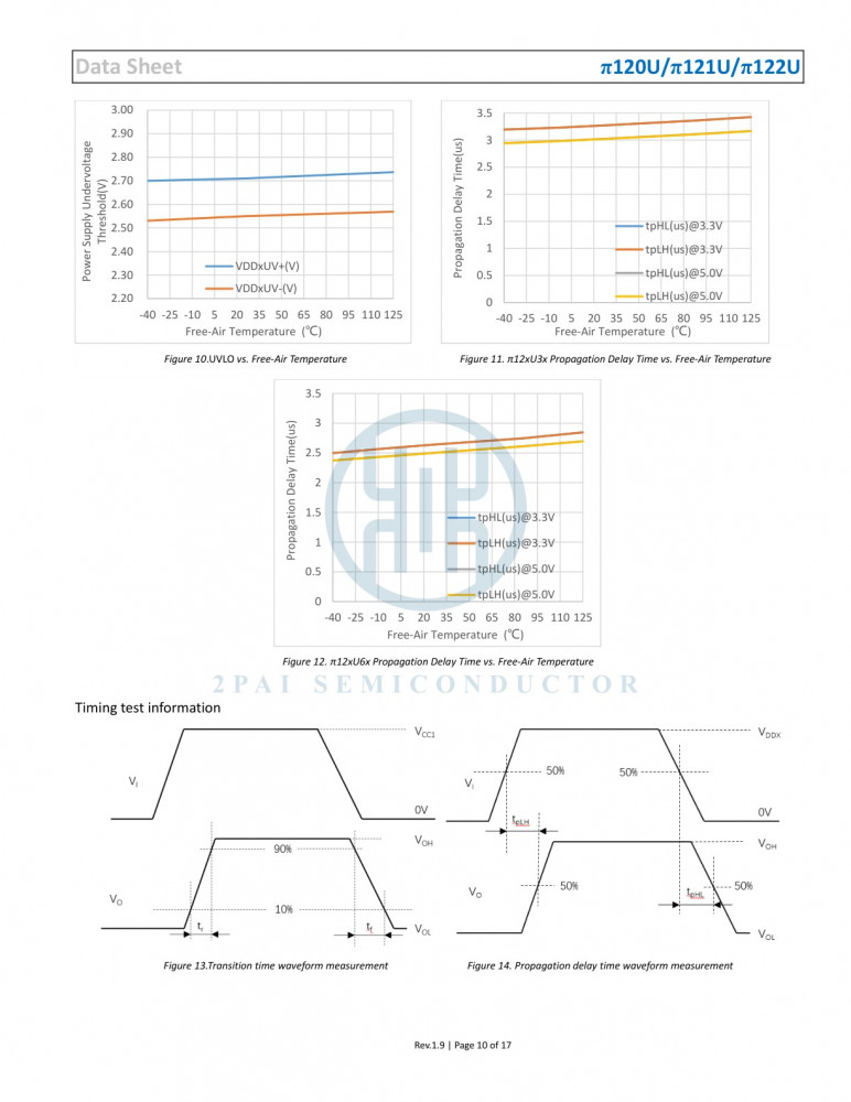 π122U30 datasheet page 10