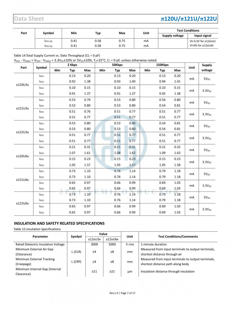 π122U30 datasheet page 7