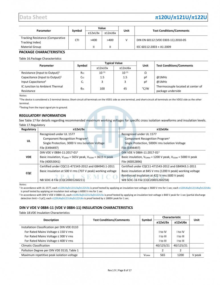 π122U30 datasheet page 8