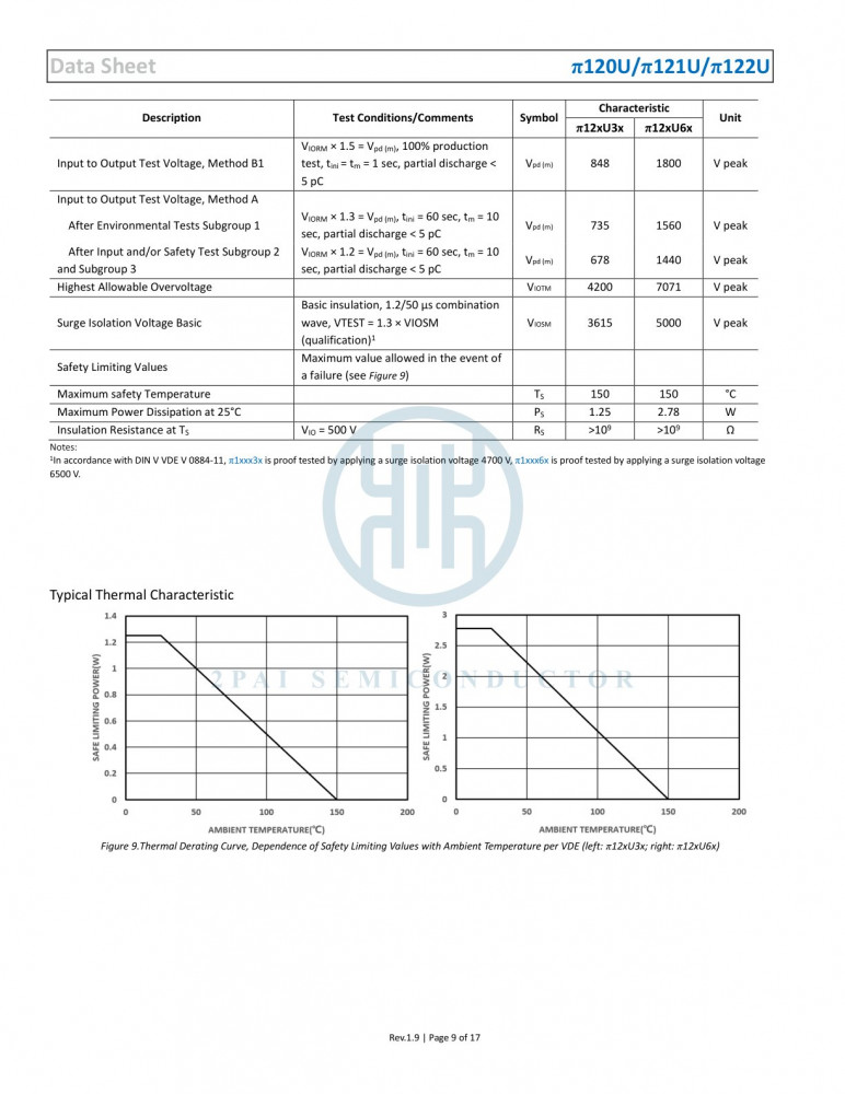 π122U30 datasheet page 9