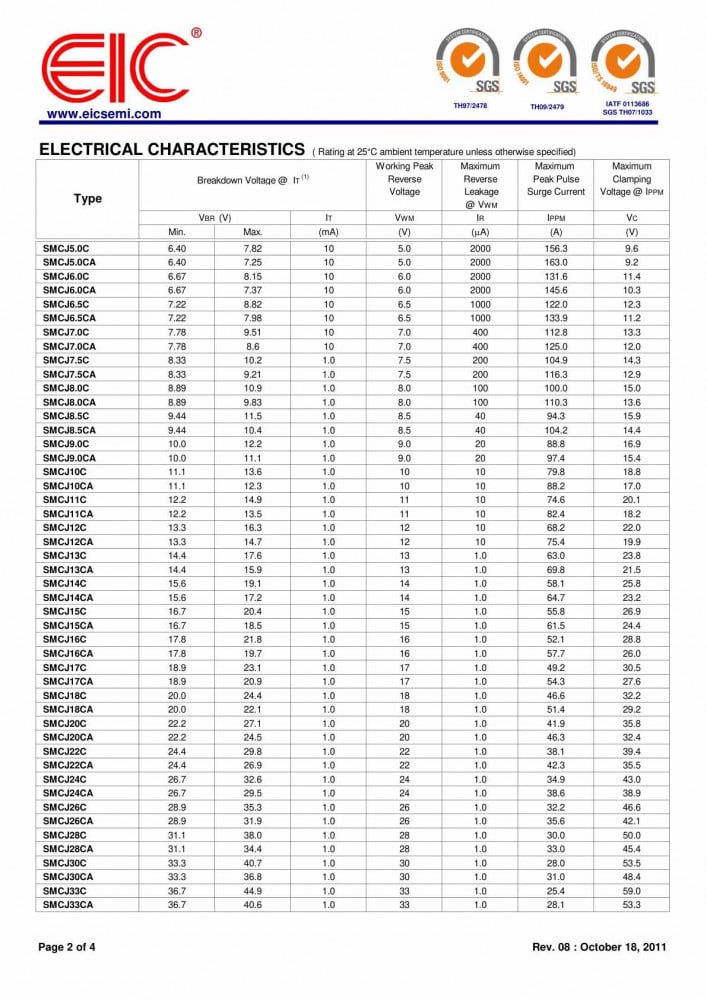 EIC SMCJ45CA datasheet page 2