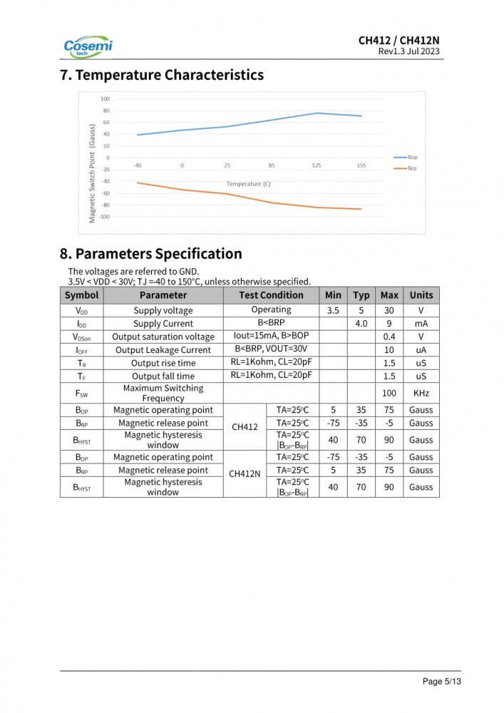CH412 datasheet page 5