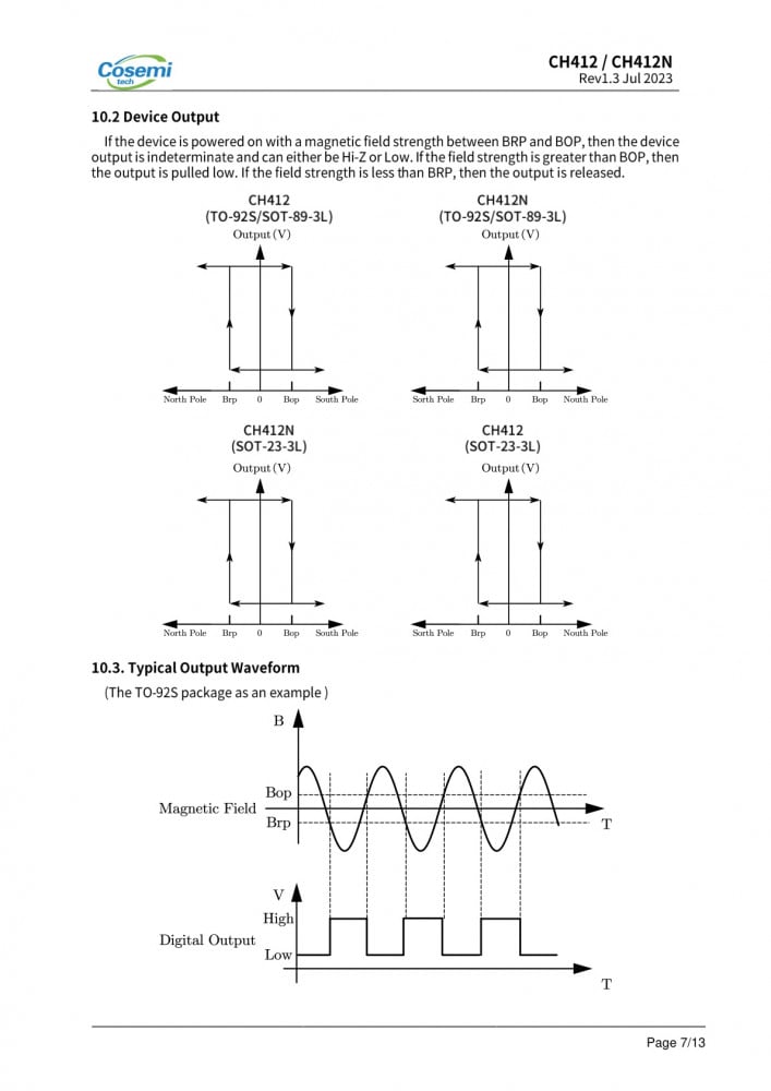 CH412 datasheet page 7
