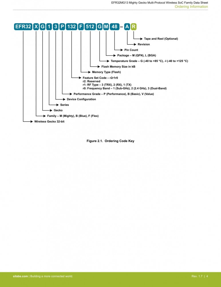 SLWRB4158A technical document page 4