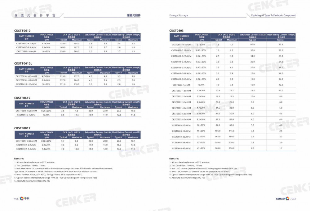 CENKER catalogue page 10