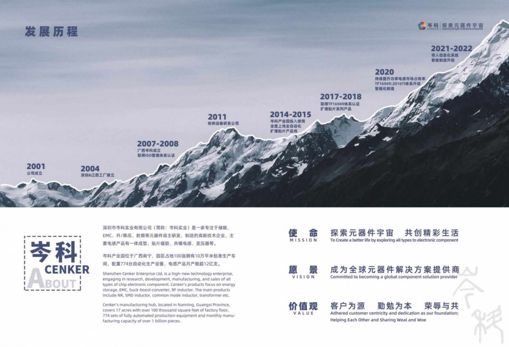CENKER catalogue page 2