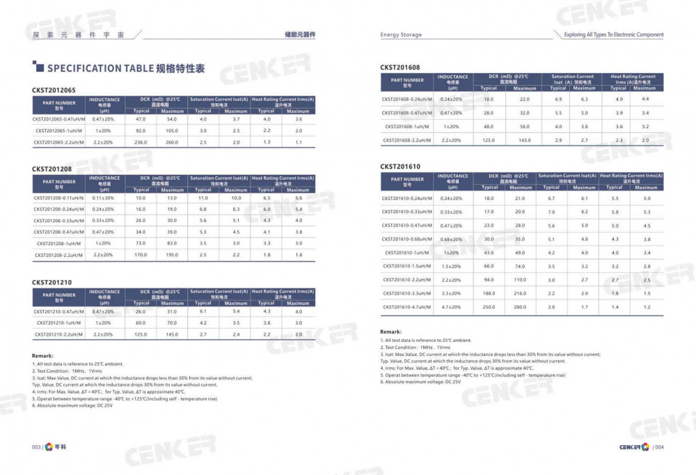 CENKER catalogue page 6