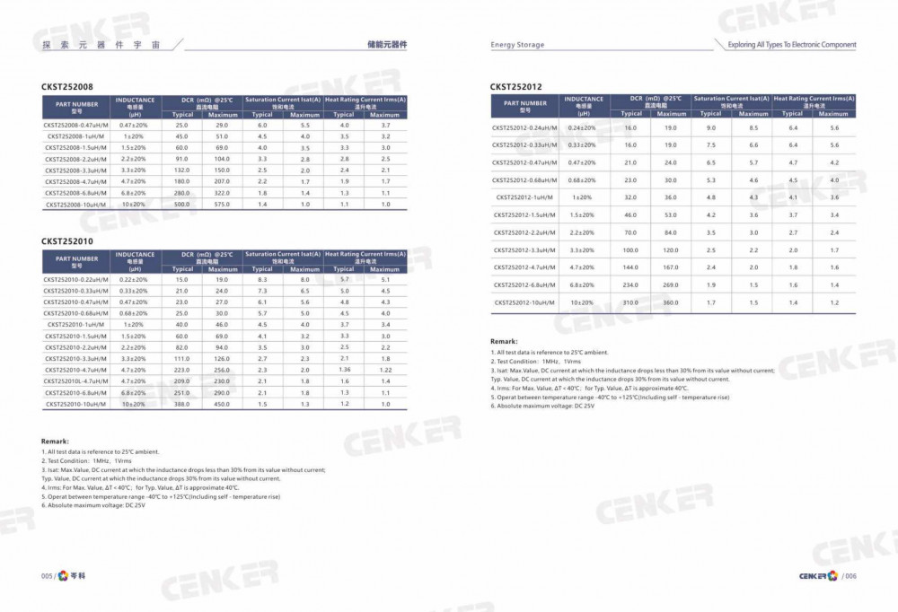 CENKER catalogue page 7