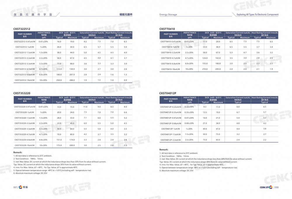 CENKER catalogue page 8