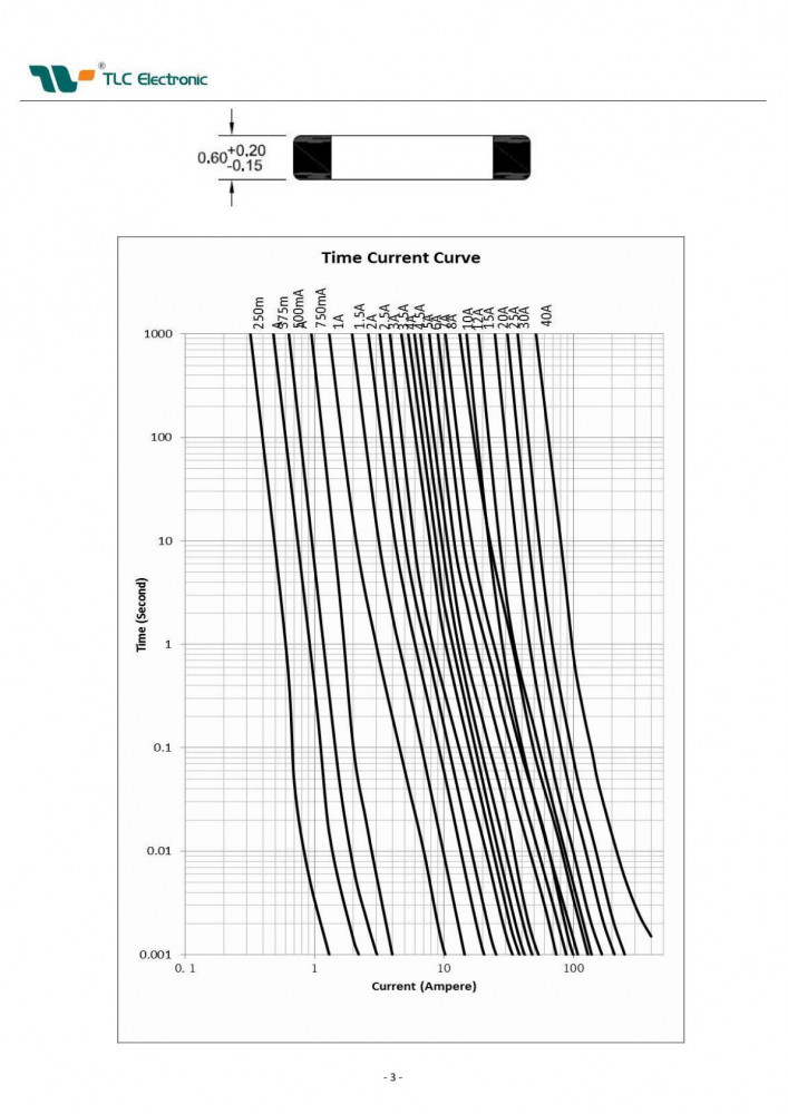 F12F5 datasheet page 3