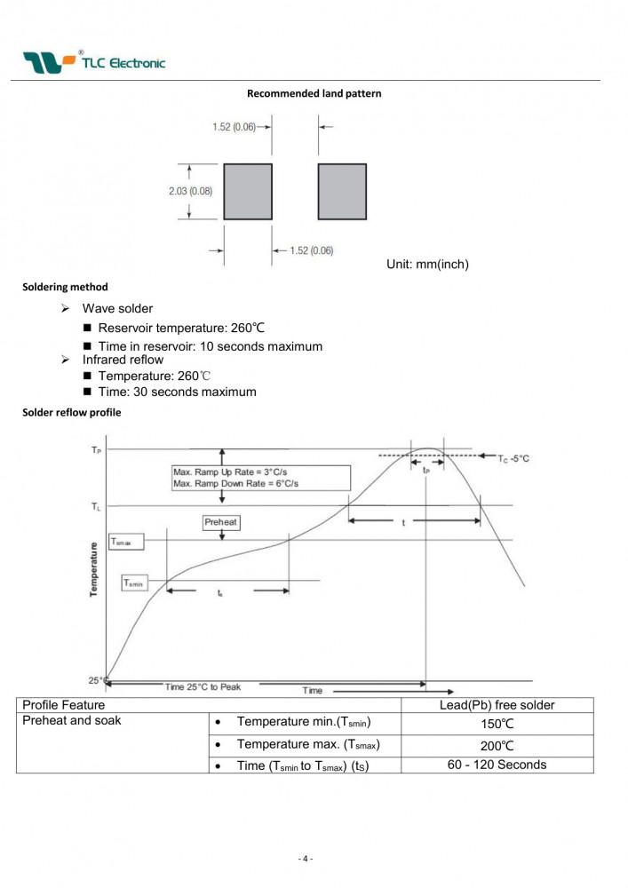 F12F5 datasheet page 4