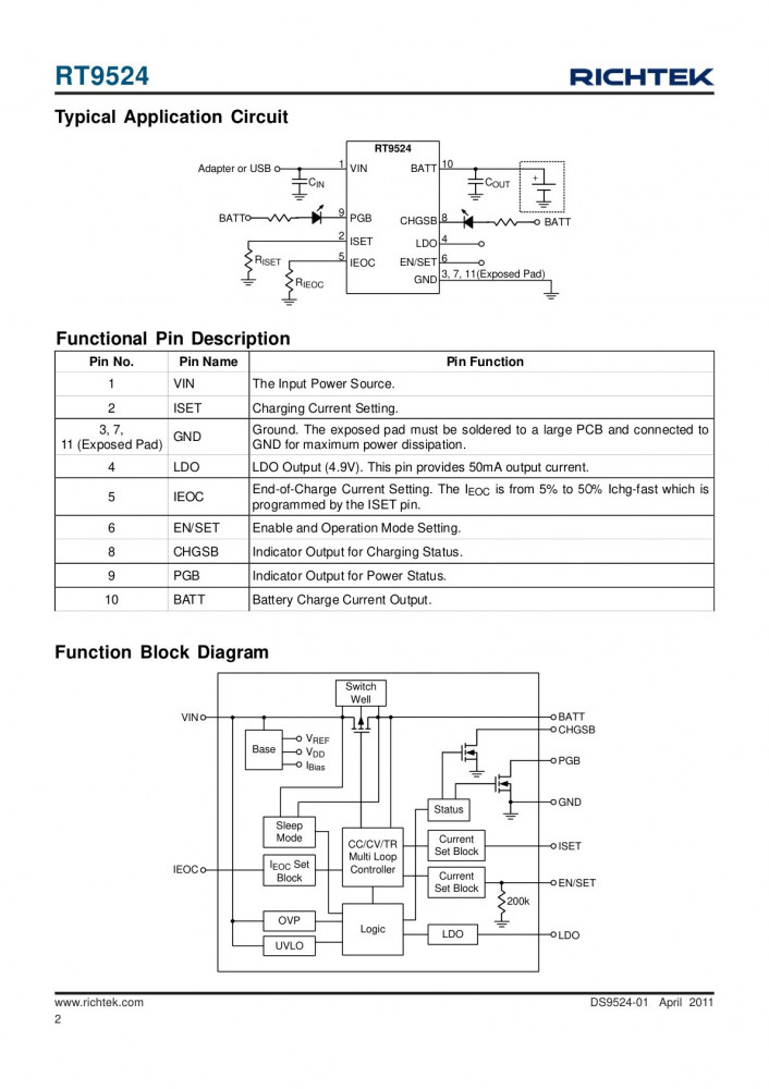 RT9524 datasheet page 2