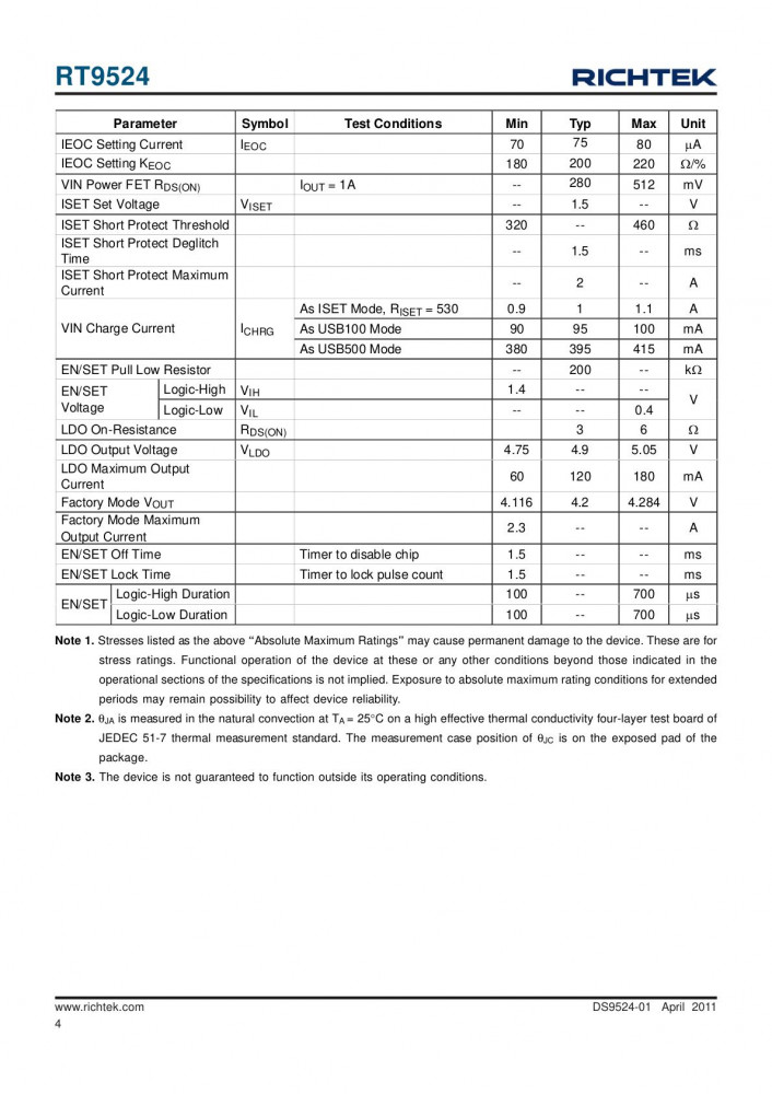 RT9524 datasheet page 4